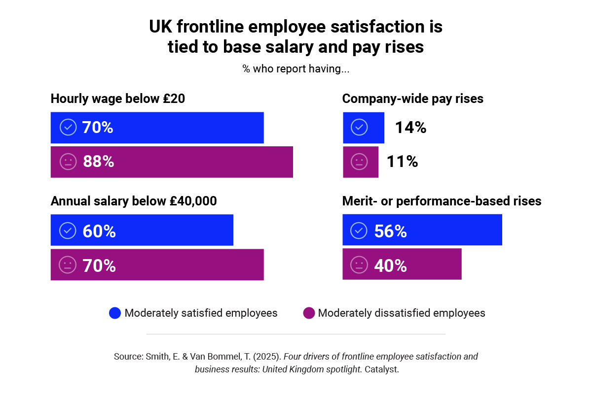 Frontline Employee Satisfaction Drivers | UK Report | Catalyst